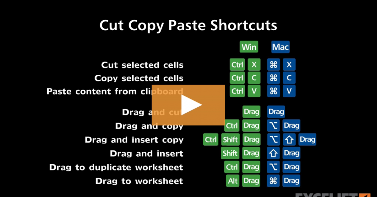 Shortcuts To Cut Copy Paste video Exceljet